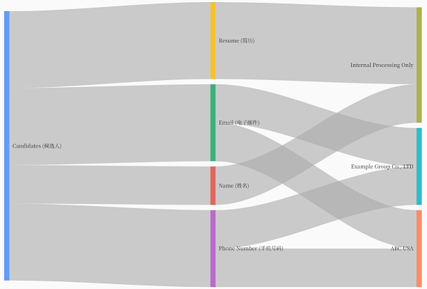 JANUSEC - Data Privacy Solutions